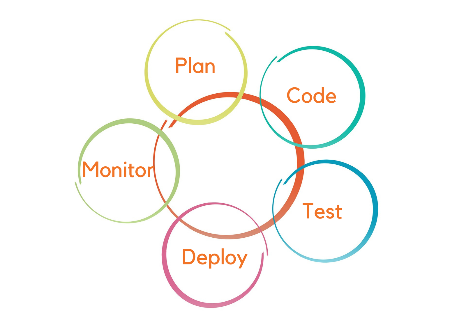 What is DevOps? – DevOps Agent